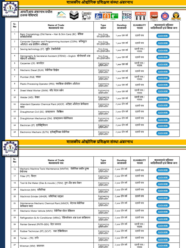 ITI AMBERNATH TRADE INFO 2021 | PDF