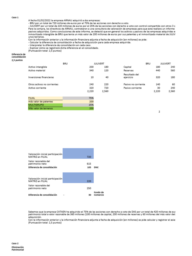 Examen Resuelto PER Otoño 22 para El Estudio de PER Otoño 23 | PDF ...