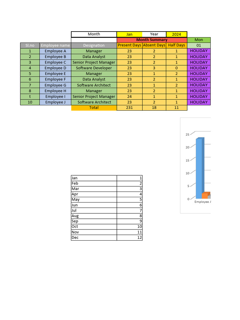 Cep Group Project | PDF