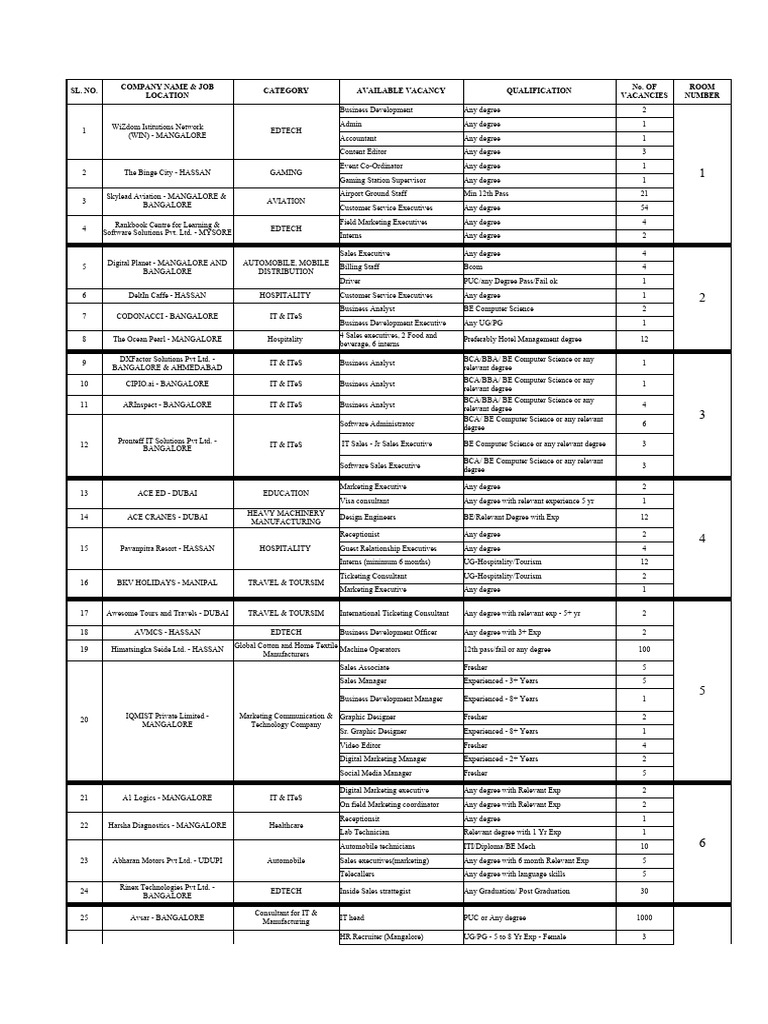 Job Fair 2024 Allocation | PDF | Business | Engineering