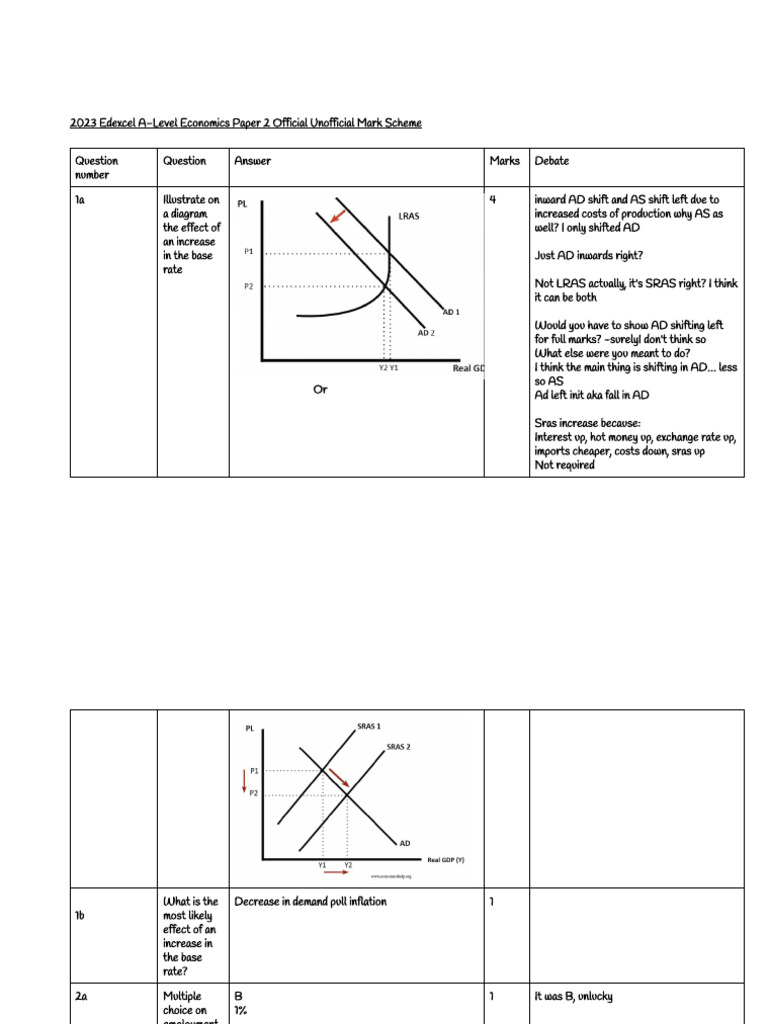 2023 Edexcel A-Level Economics Paper 2 Mark Scheme | PDF | Fiscal ...