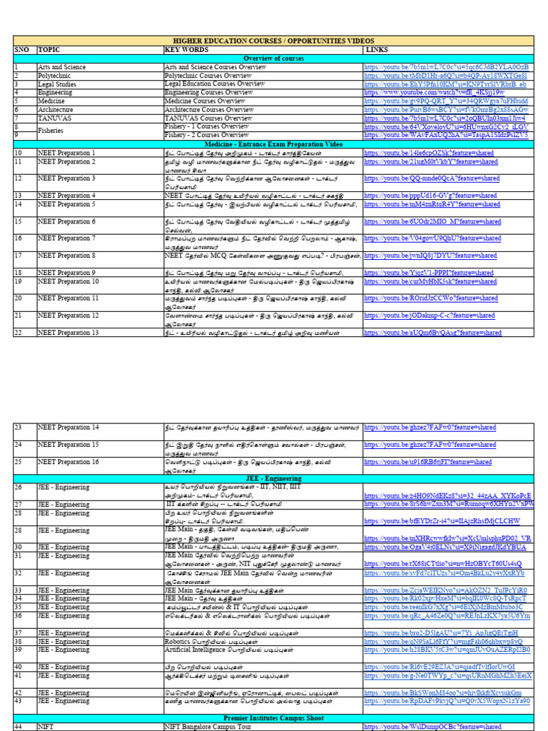 Higher Education Courses and Support Systems - Career Guidance | PDF