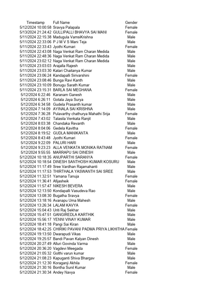 Nxtwave Placement Drive Registration Form - GMR (Responses) | PDF ...