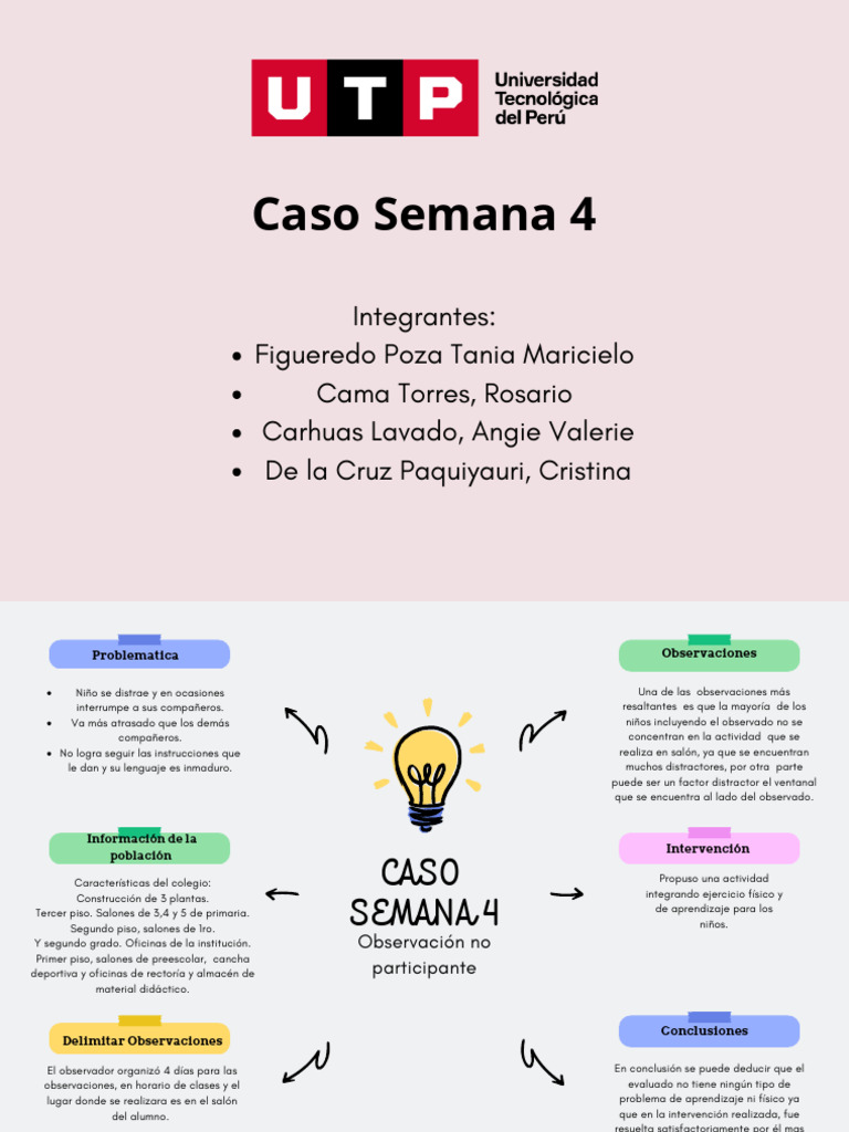 Caso Semana4 | PDF | Aprendizaje | Modificación de comportamiento