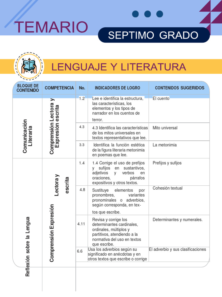 Temarios Septimo Grado 2025 | PDF | Aritmética | Fórmula
