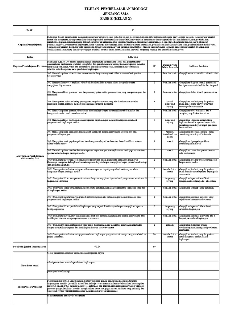 Final ATP Biologi Ayuk Ratna Puspaningsih SMA E-F | PDF