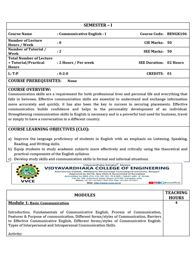 Bengk106 | PDF | Communication | Lecture