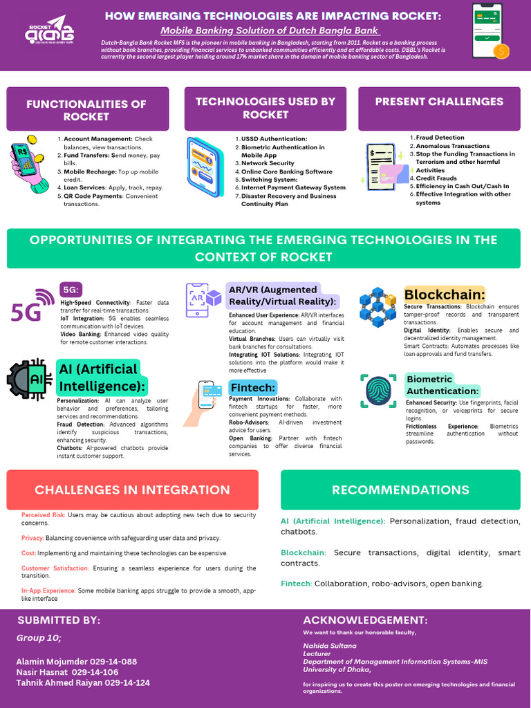 MIS-506 - Group-10 - ID (88,106,124) | PDF | Internet Of Things | Banks