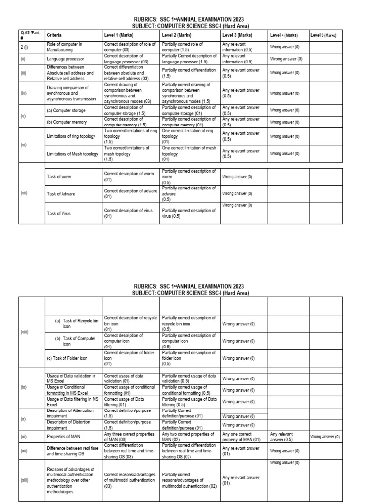 Computer Ssc I Rubrics Ha 19052023 Pdf Computer Network Network Switch 