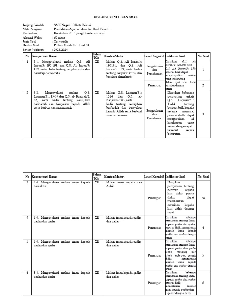 Kisi-Kisi Pas Kelas Xii SMT Genap 2024 | PDF