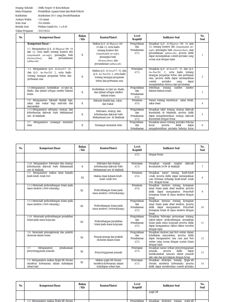 Kisi-Kisi Soal Us Pai Kelas Xii 18 Maret 2024 | PDF