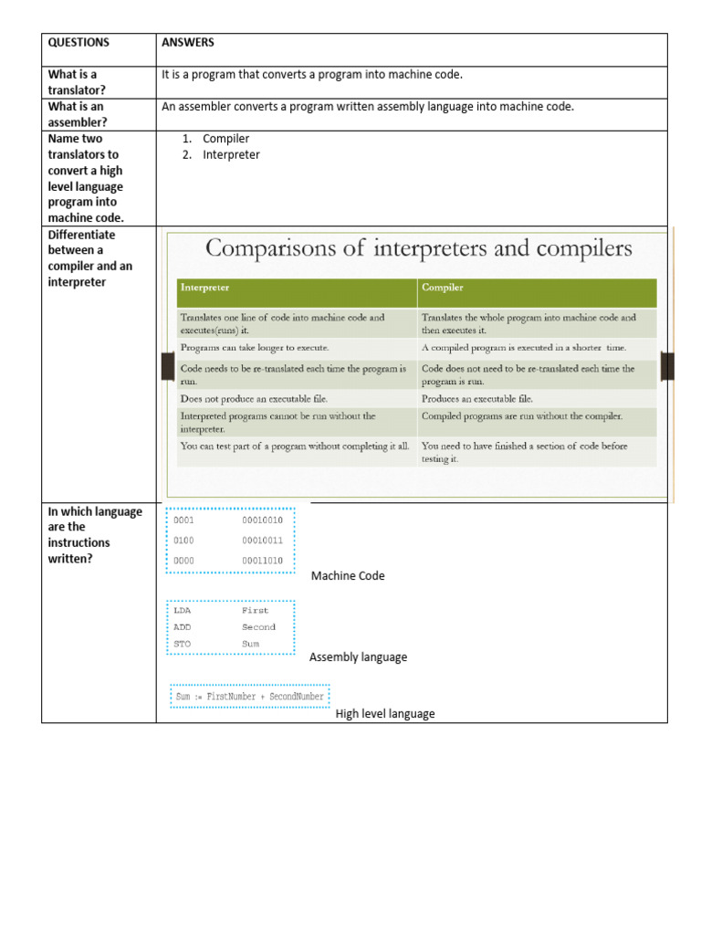 Revision On Programming Languages Translators and Computer Architecture ...