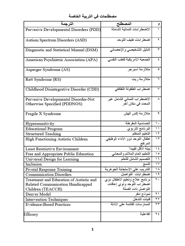  PDF Pervasive Developmental Disorders
