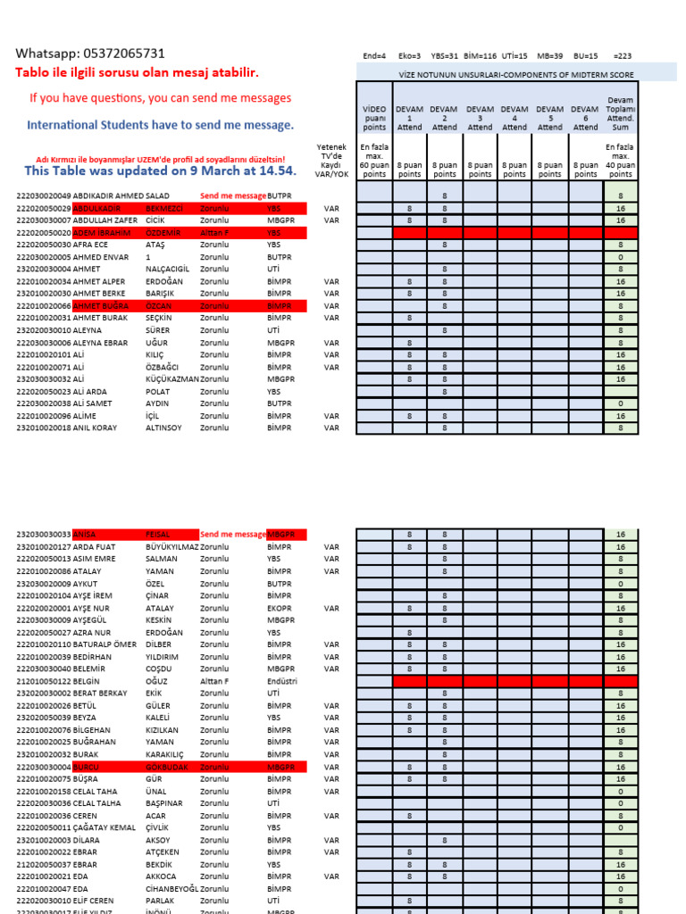 KPD Points English UNIV1024 | PDF