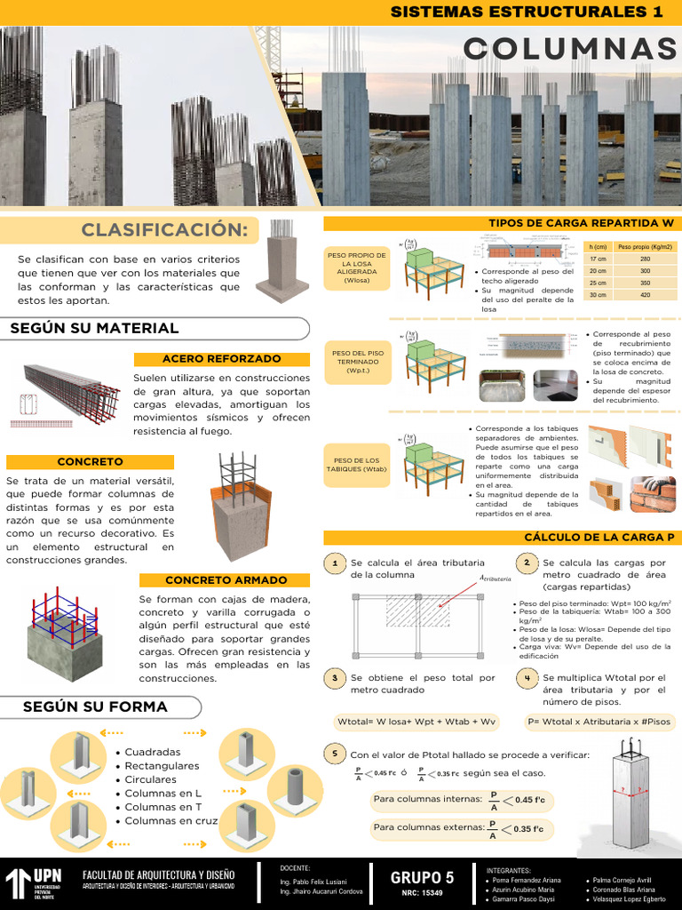 PROCEDIMIENTO DE FORMULAS Y TEORIA - Grupo 5 | PDF | Hormigón | Columna