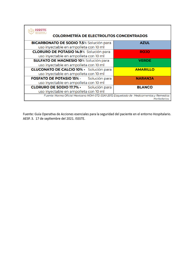 COLORIMETRIA DE ELECTROLITOS CONCENTRADOS | PDF
