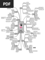 Tala System in Bharathanatyam | PDF | Musical Notation | Music Theory