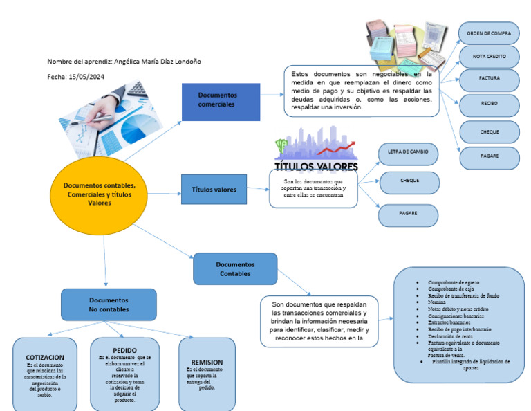 TRABAJO DE MAPA MENTAL | PDF | Contabilidad | Cheque