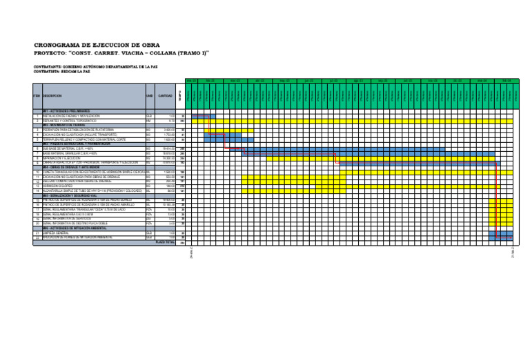CRONOGRAMA DE OBRA ACTUALIZADO | PDF