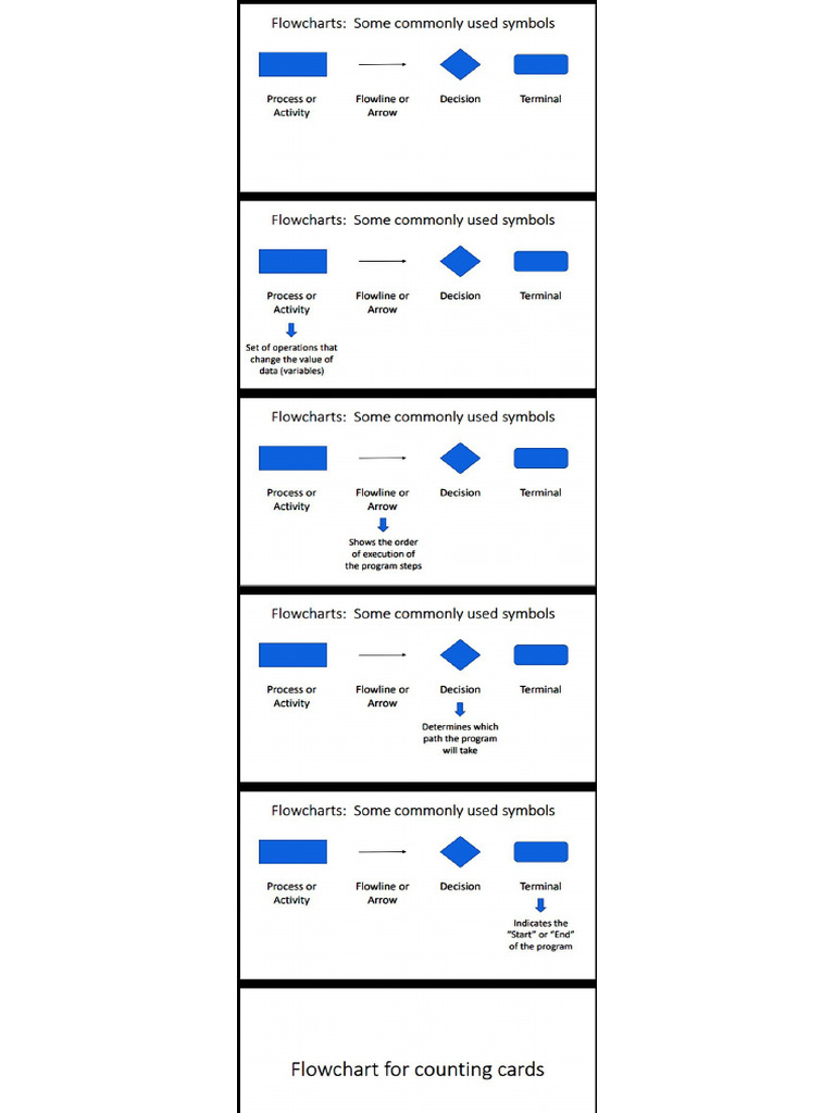 CT Week 2 Assignment | PDF