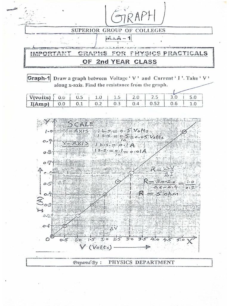 Imp. Graph For Practical PHYSICS | PDF