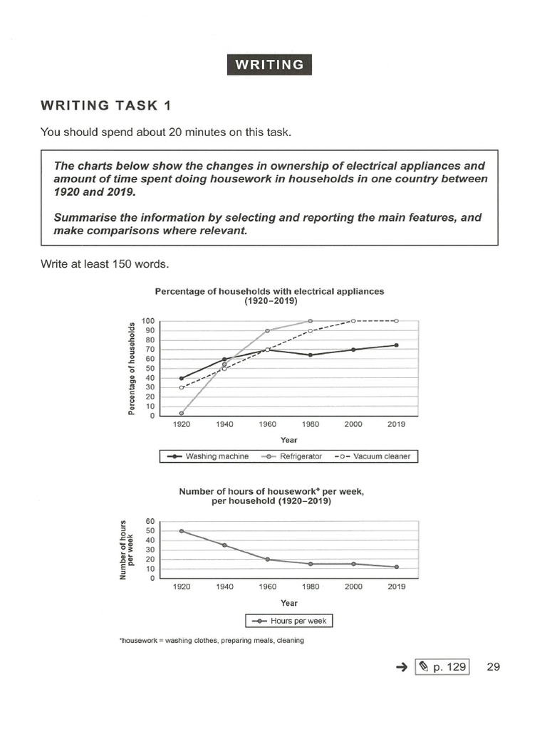 Multiple Graphs | PDF