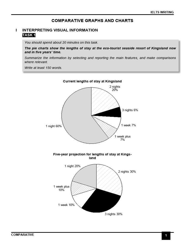 Comparative Graphs and Charts | PDF | Wind Power | Pie Chart
