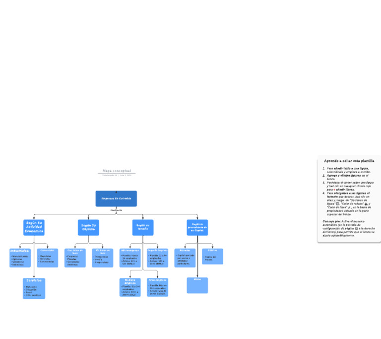 Mapa conceptual | Descargar gratis PDF | Business | Economias