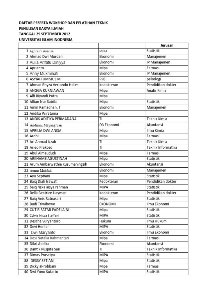 Daftar Nama-Nama Peserta Workshop | PDF