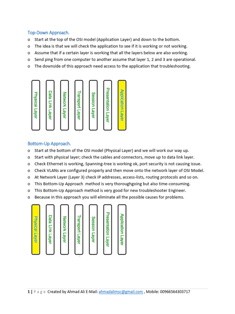 115-Troubleshooting Approach | PDF | Osi Model | Computer Network