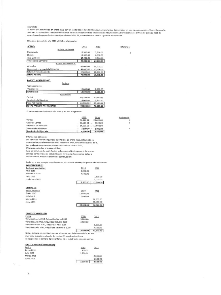 Ejercicio Resuelto NIC 29 | PDF