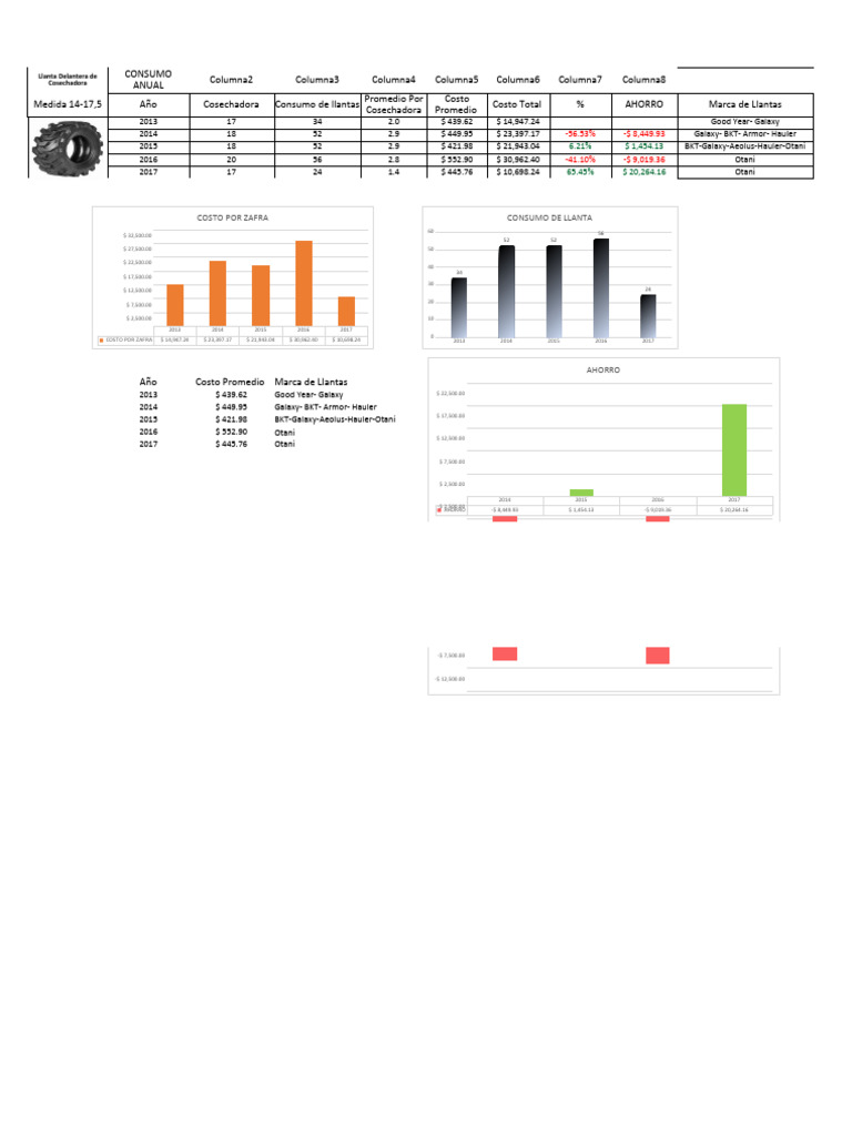 PROYECTO PARA PRESENTAR .XLSB | PDF
