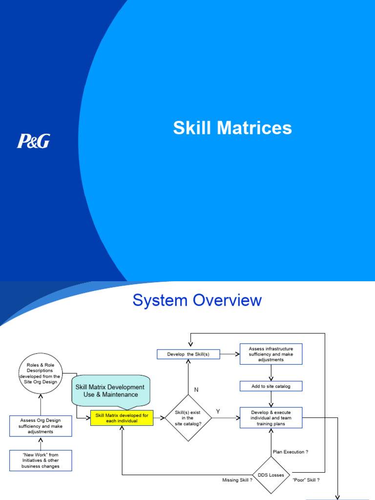 Skill Matrices Training v3 | PDF | Matrix (Mathematics) | Business