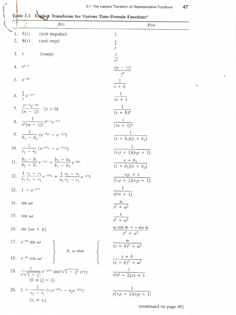Tabela 3.1 Laplace Seborg | PDF Tabela 3.1 Laplace Seborg | PDF