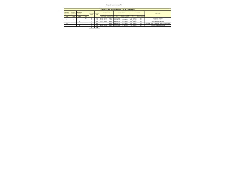Respaldo Del Cuadro de Carga TDA | PDF