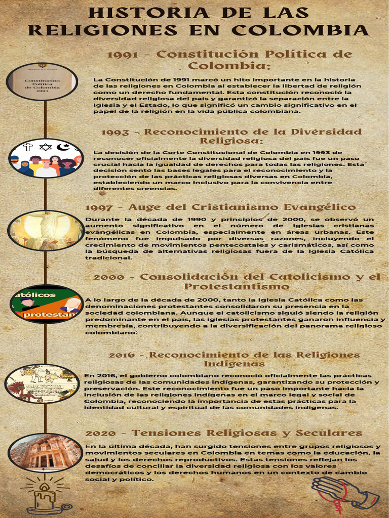 Historia de las religiones en Colombia | PDF | Colombia | protestantismo
