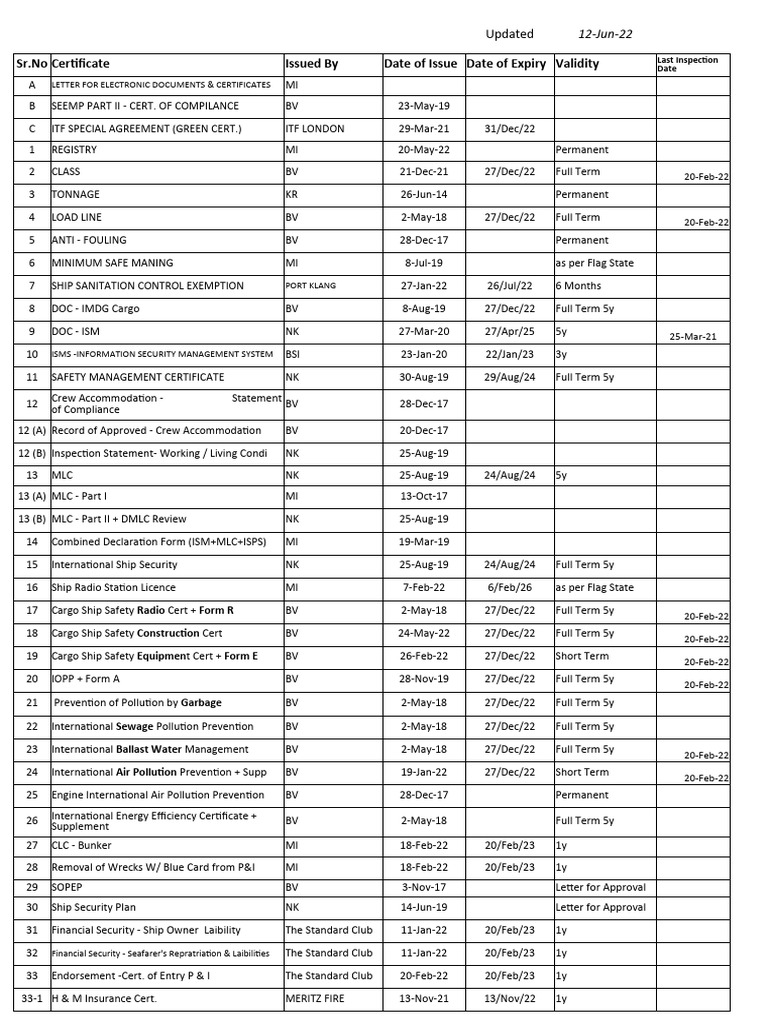 00 CERTIFICATE LIST - Report On Certificate Status | PDF | Ships ...