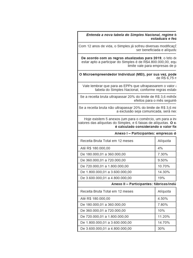 Tabelas Do Simples Nacional 20-05-19 | PDF | Impostos | Setor terciário da economia