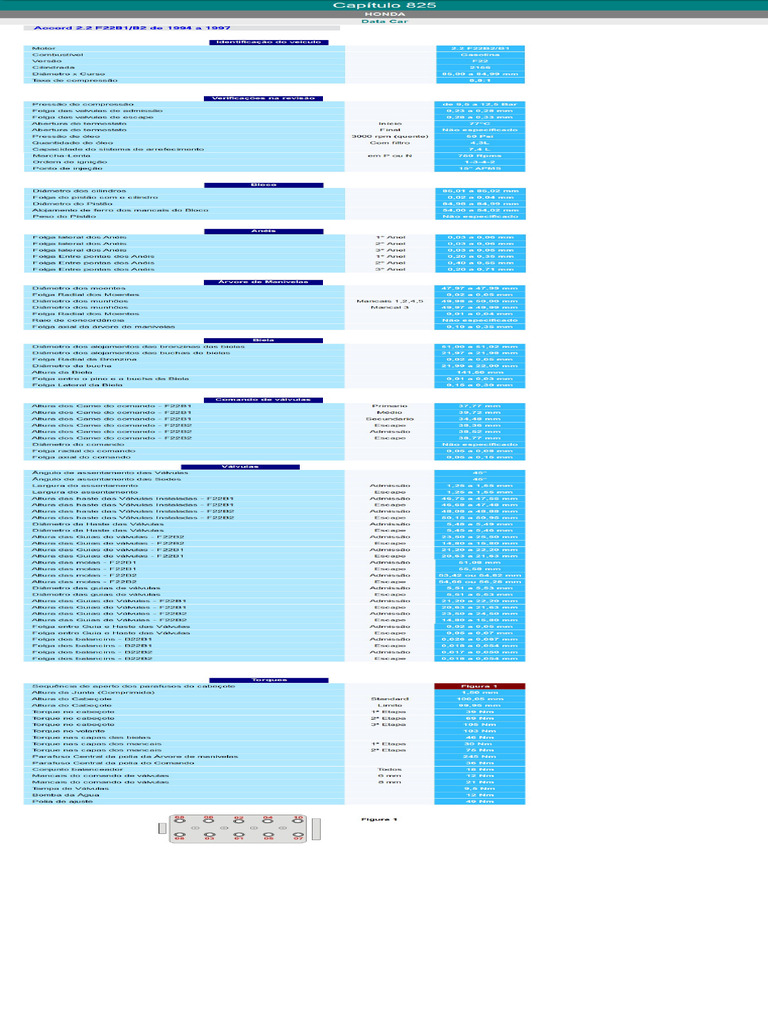 Accord 2.2 de 1994 À 1997 | PDF