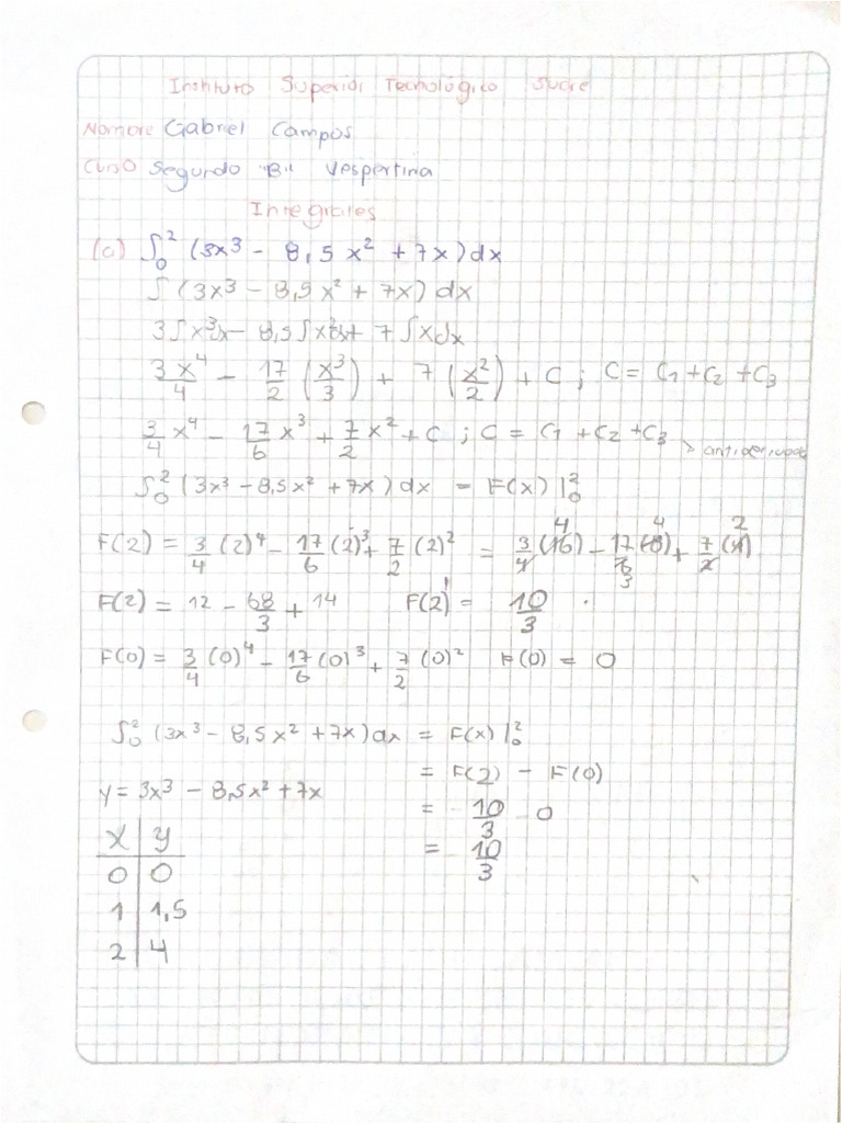 Deber Integrales | PDF