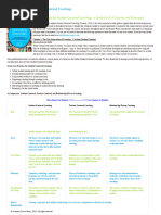 Understanding The Steplab Core Steps v2.2 | PDF | Teachers | Learning