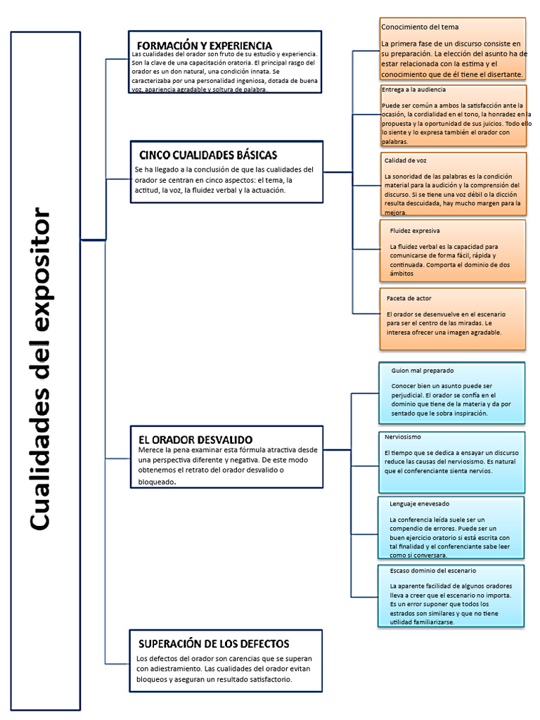 Doc2 Cualidades de Un Expositor | PDF | Hablar en público ...