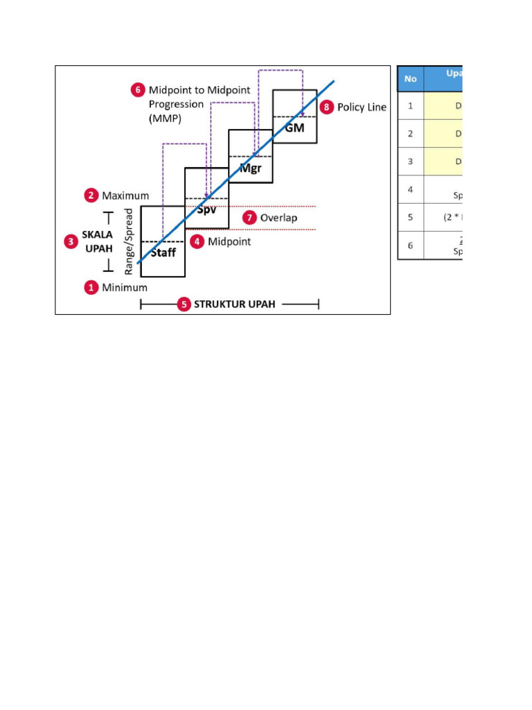 Salary Scale and Job Grades Overview | PDF | Business