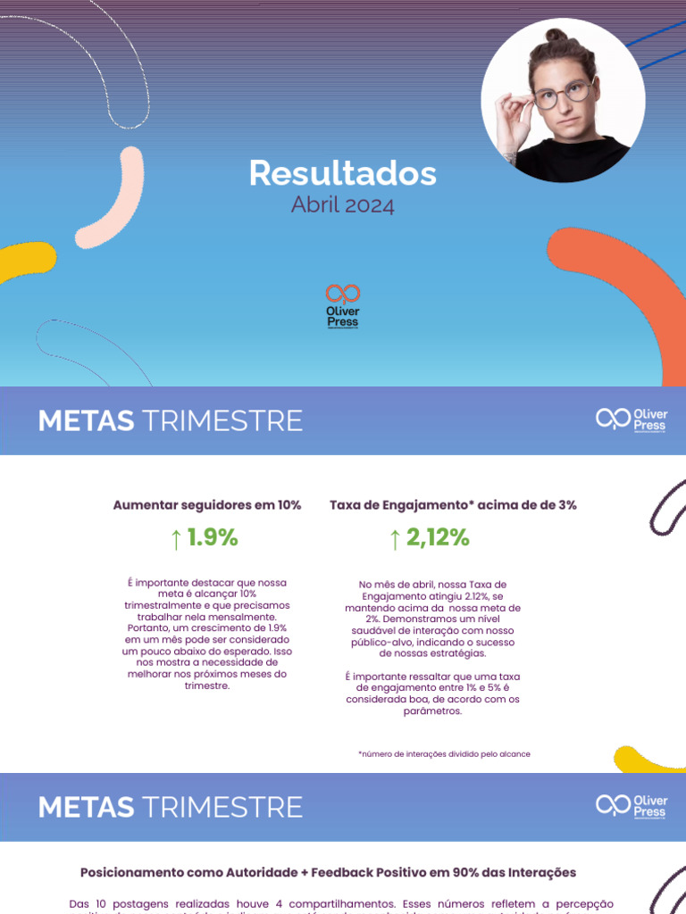 Relatório Linkedin Abril - Daniela Klaiman | PDF | Comentários