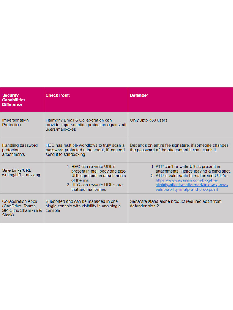 Checkpoint HEC and Microsoft | PDF