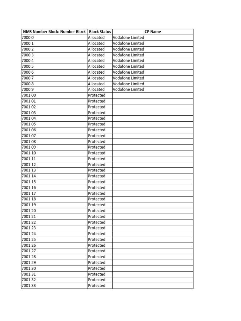 Personal Numbers, Radiopaging Service & Mobile Service Numbers ...
