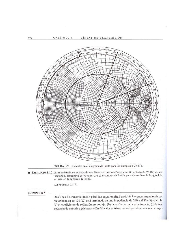 ejemlo carta de smith | PDF