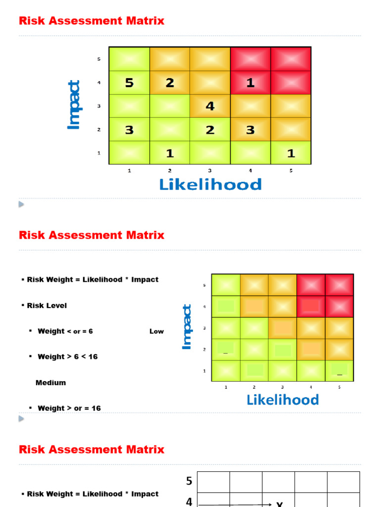 OM Risk Matrix | PDF