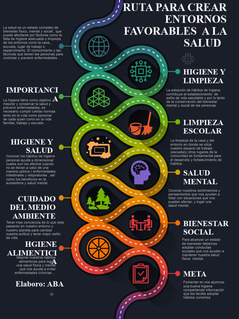 Creando Entornos Saludables y Limpios | PDF | Higiene | Psicología Social