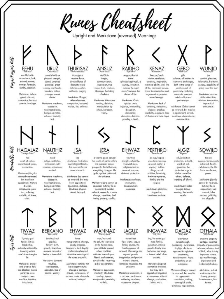 RUNES Sheet | PDF